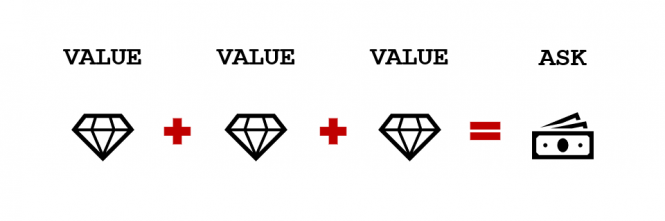 Essential Steps For Your Marketing Success - Daniel Bussius